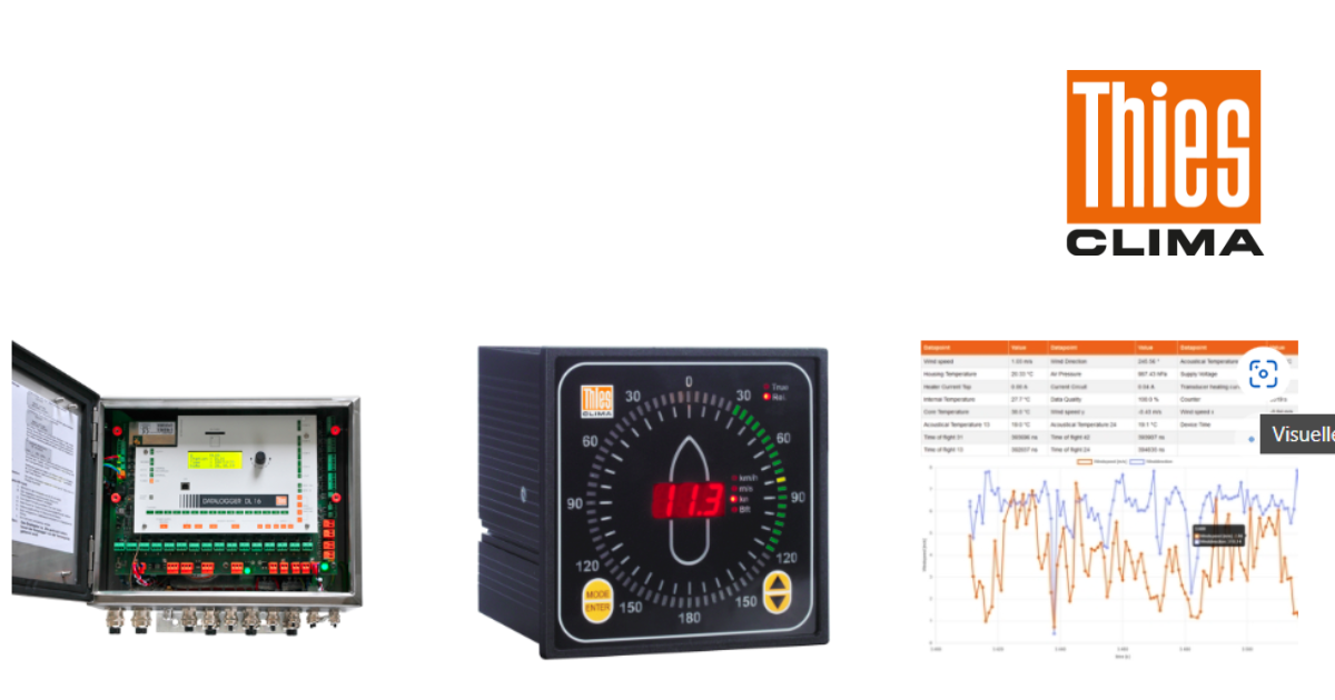 Data Processing & Analytics | Thies CLIMA Weather & Environmental Data